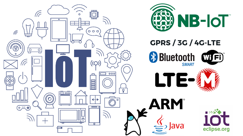 Building Your Customized IoT Solution - INVENTRON ELEKTRONIK VE BILGI TEK. SAN. TIC. LTD. STI.