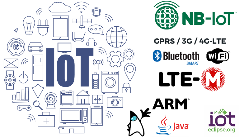 IoT Gateway Module - INVENTRON ELEKTRONIK VE BILGI TEK. SAN. TIC. LTD. STI.